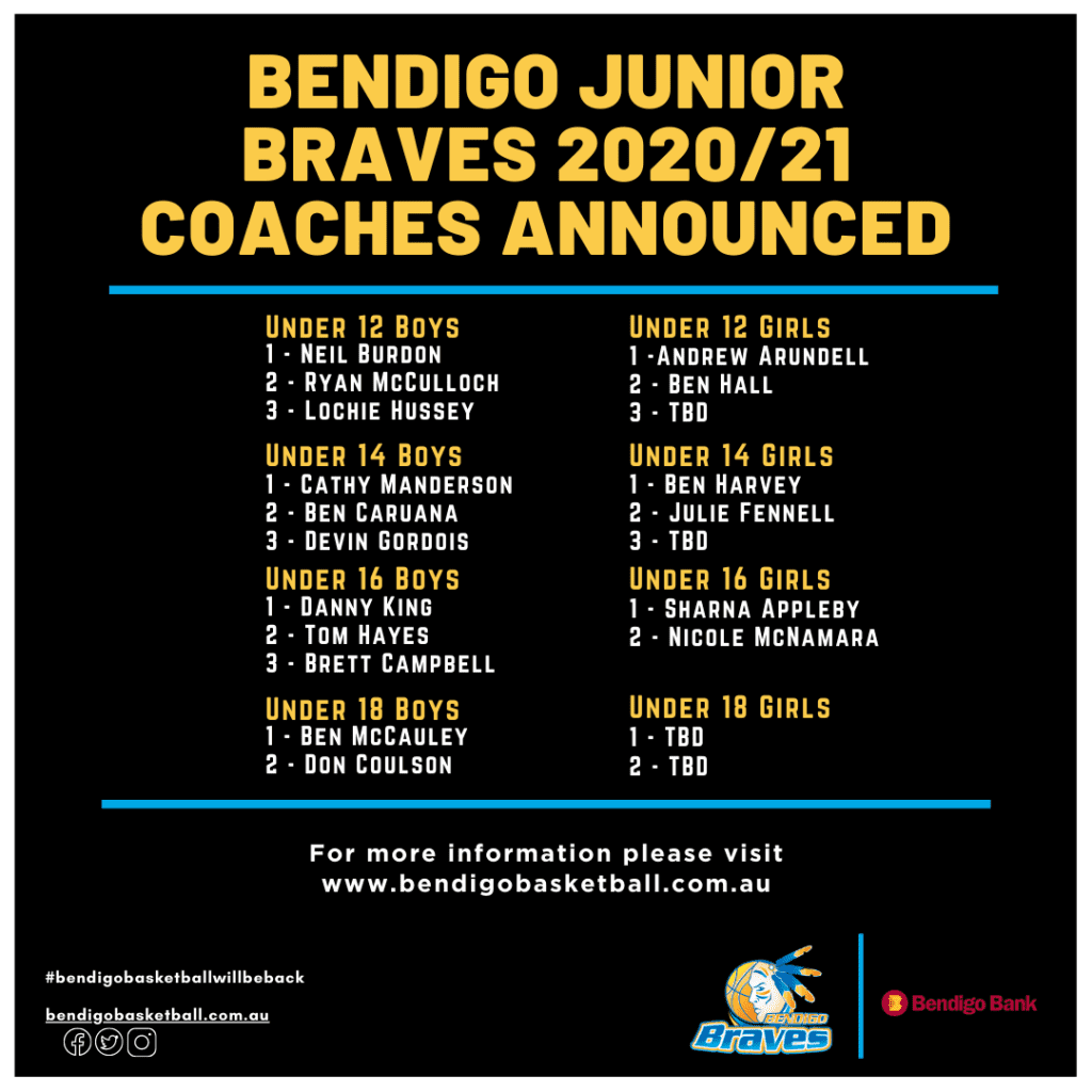 Bendigo Basketball